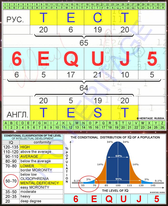 The alien signal WOW was decoded! (Ностр Адамус) / Проза.ру